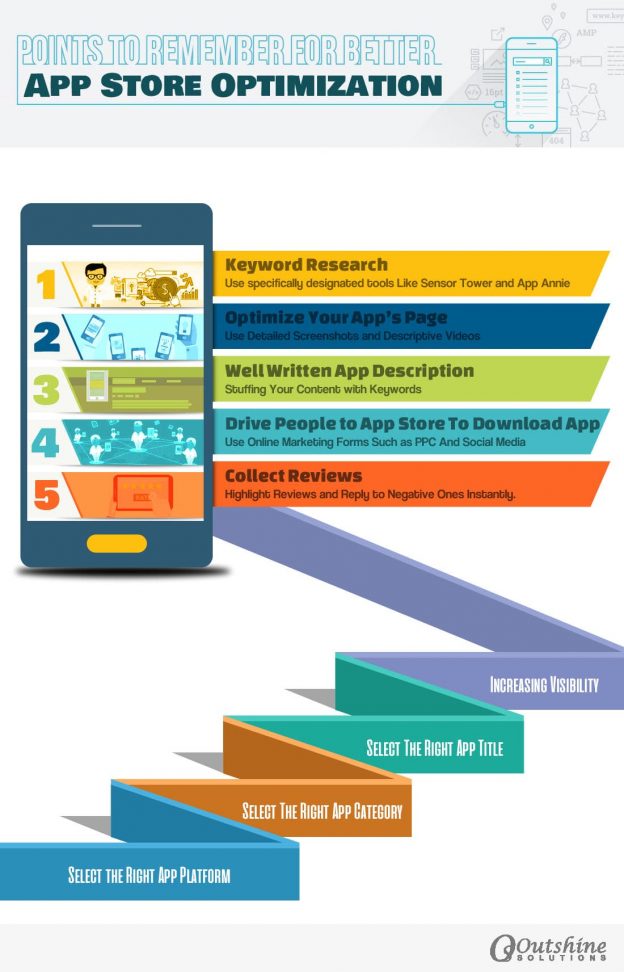 App Store Optimization Services India By Outshine Solutions