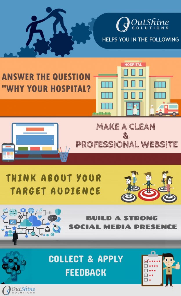 Hospital Reputation Management Services India By Outshine Solutions